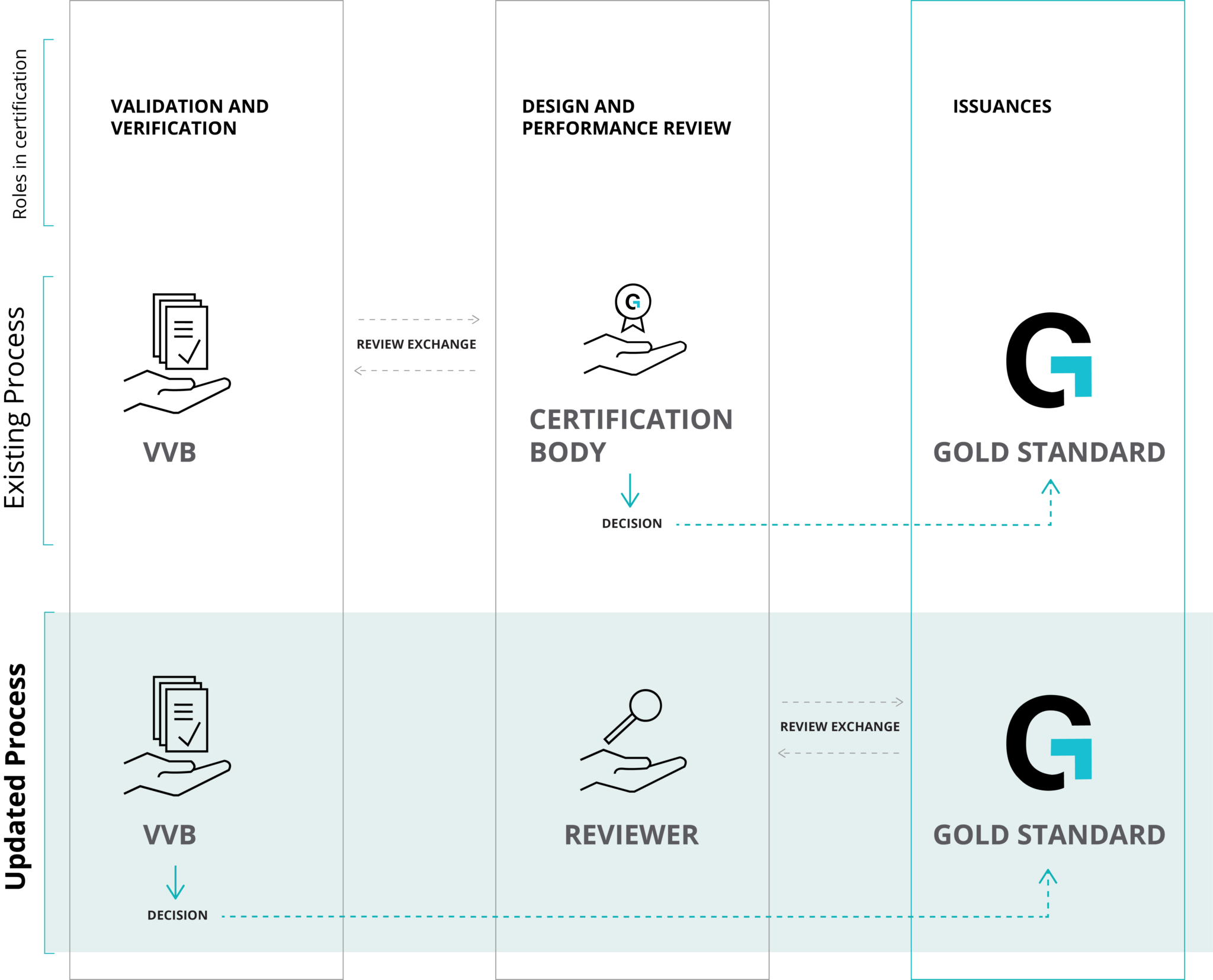 New Digital Assurance Platform and Management System launched – Gold ...